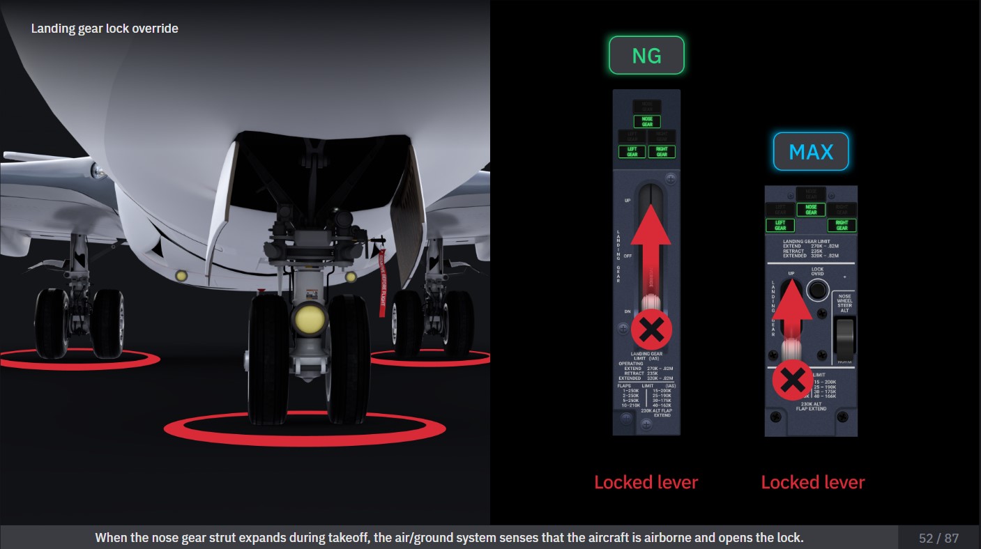 Mind-Boeing - GettiNG the MAX with our New CBT